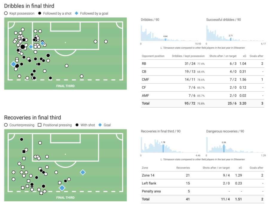 Four Top Scandinavian Summer Transfer Targets • Hudl Blog