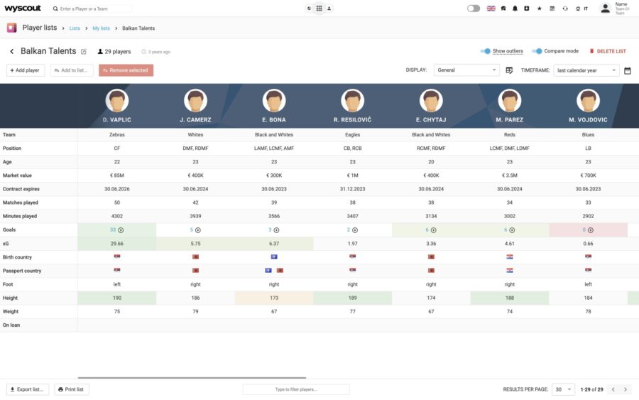 Using Benchmarking to Monitor Your Player Portfolio With Wyscout • Hudl ...