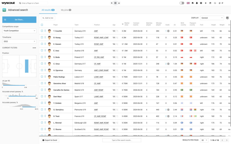 Using Benchmarking to Monitor Your Player Portfolio With Wyscout • Hudl ...