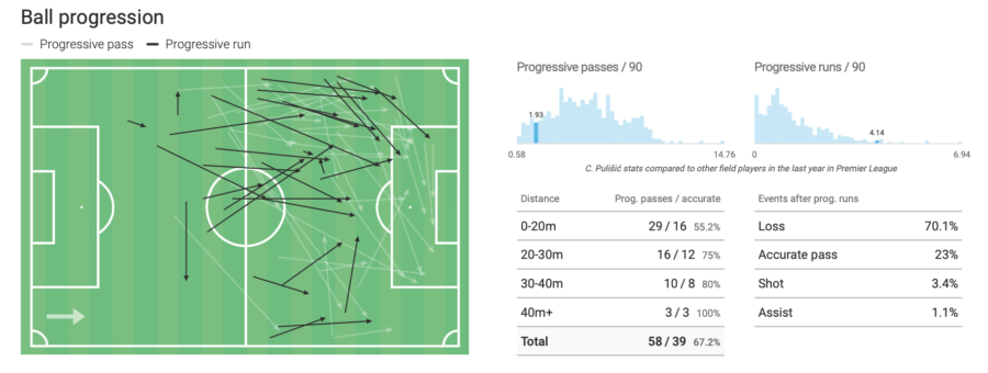 Chrisitan Pulisic and AC Milan: A Potentially Perfect Partnership ...
