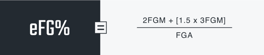 Effective Field Goal Percentage: Giving the Triple Its True Worth ...