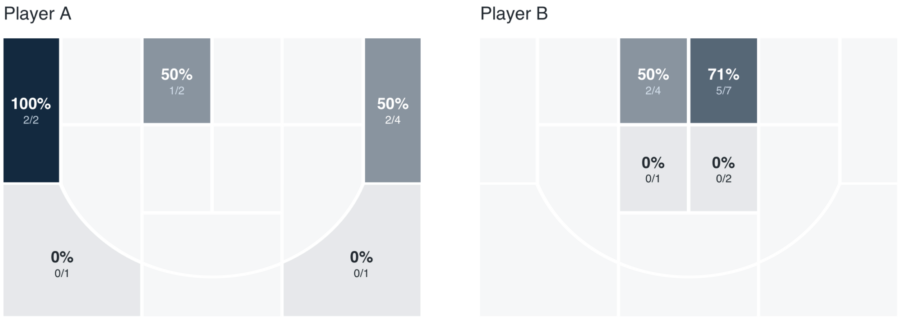 Effective Field Goal Percentage: Giving the Triple Its True Worth ...