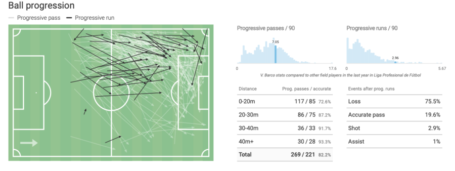 Valentín Barco - Boca Juniors’ Biggest Triumph This Season • Hudl Blog