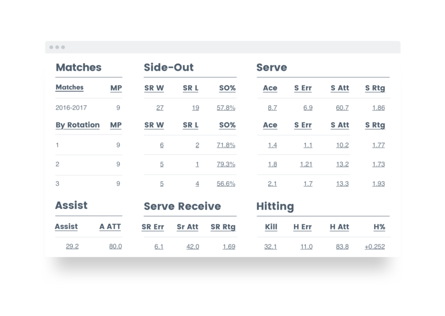 4 Ways to Use Volleyball Stats on Hudl • Hudl Blog