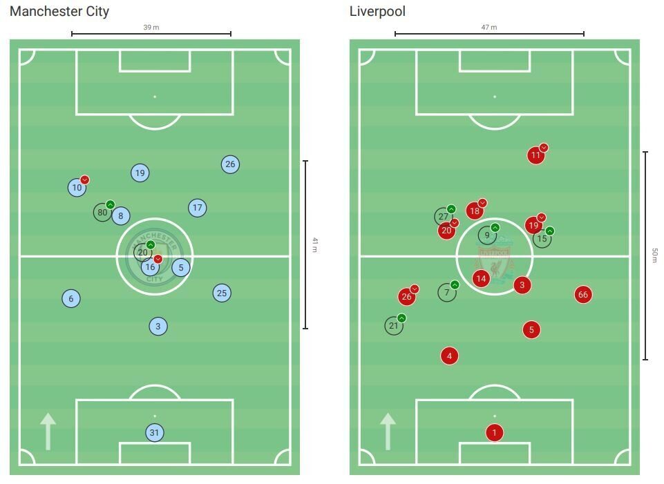 Four Defining Tactical Features of 2023 • Hudl Blog