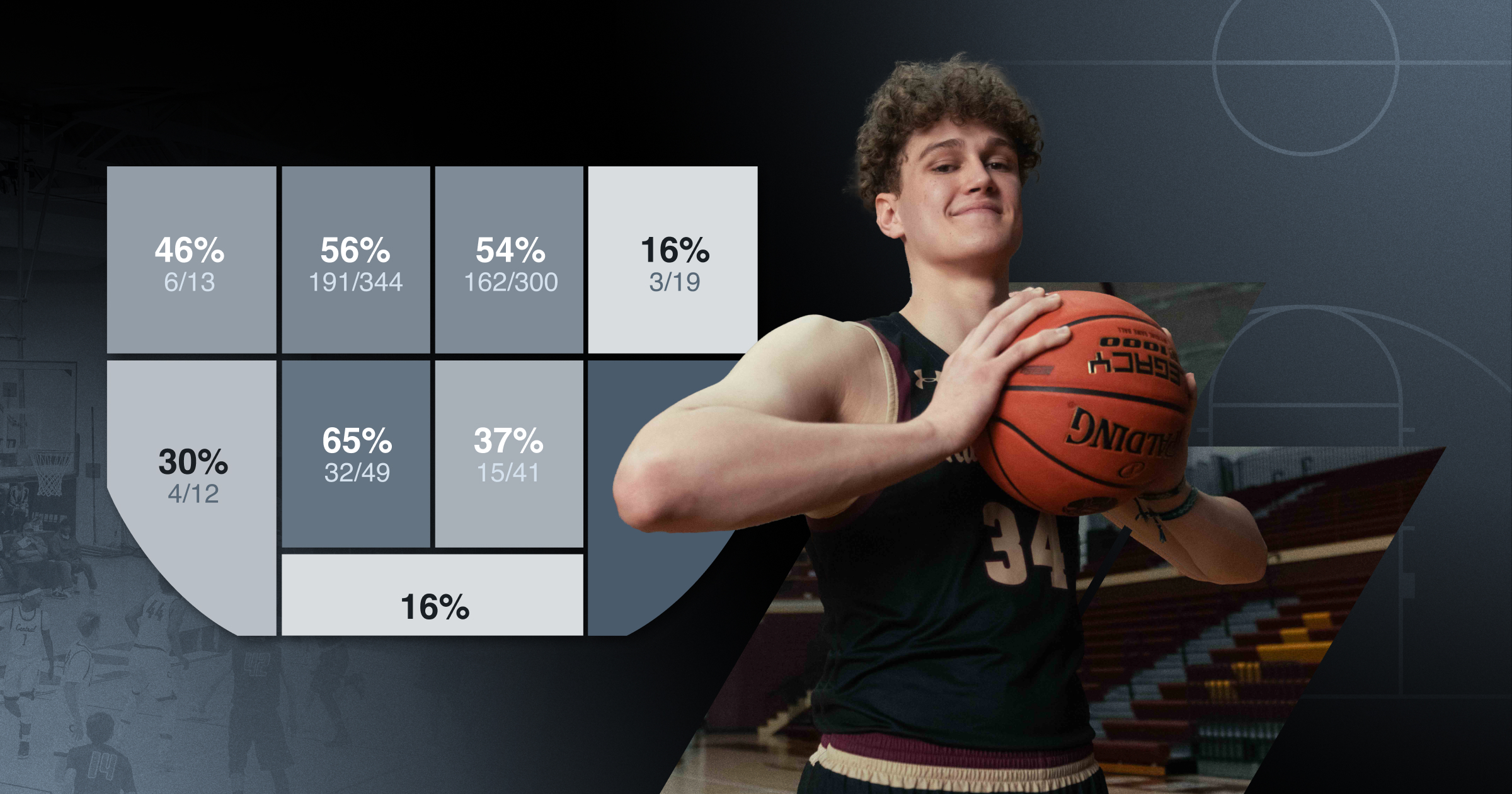 Improving Basketball Shooting with Performance Data