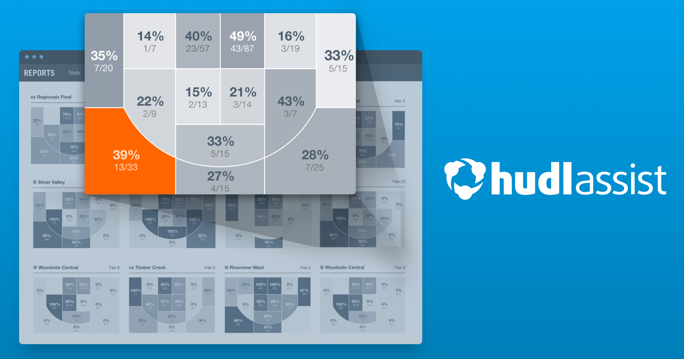 Hudl Assist For Basketball