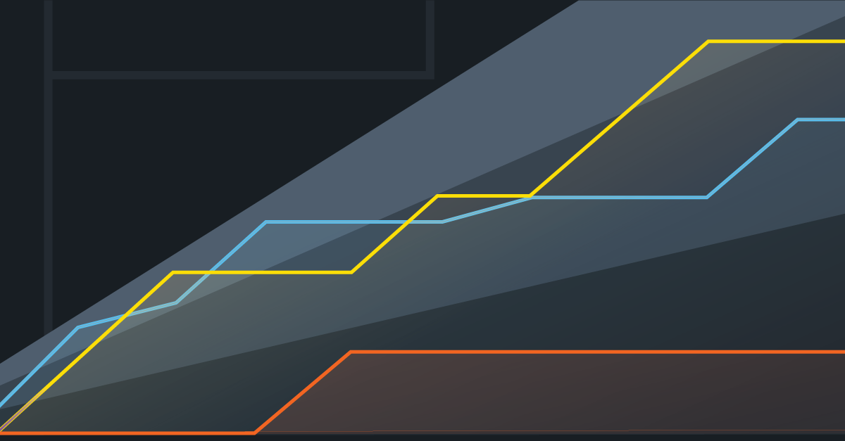 Performance Technology Series Performance Analysis • Hudl Blog