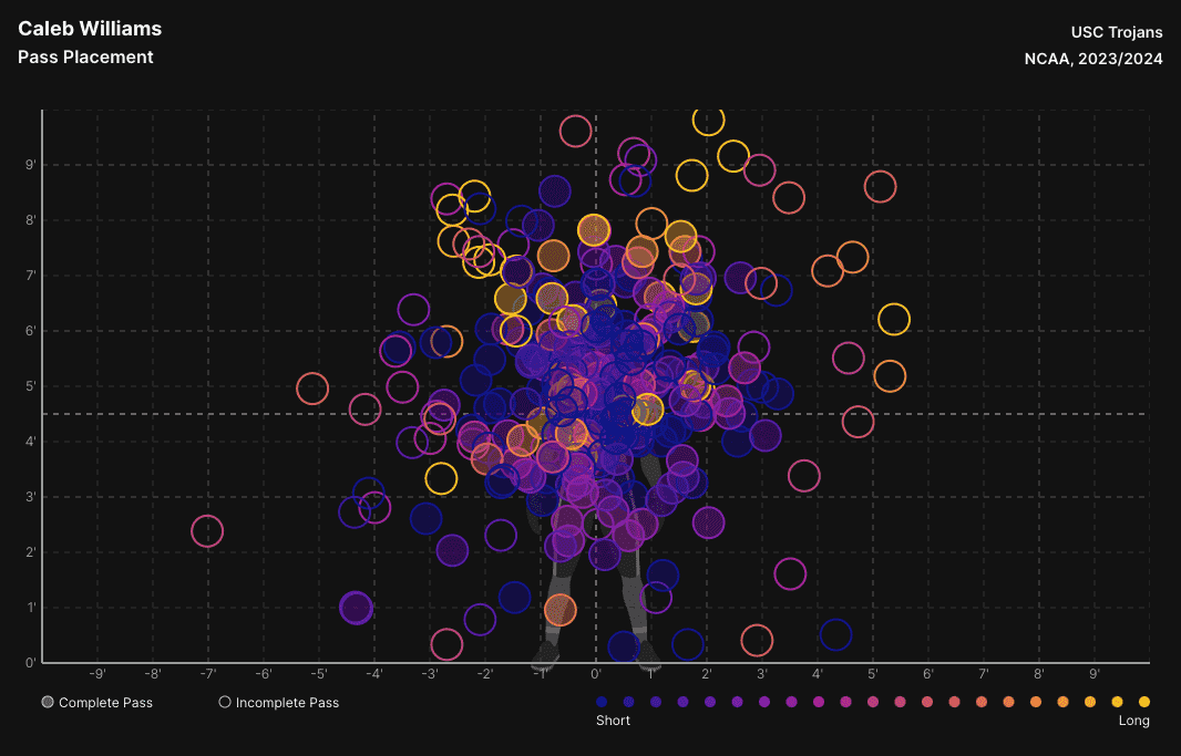 Accuracy, Quality & Scale: How Hudl IQ Creates Football Data