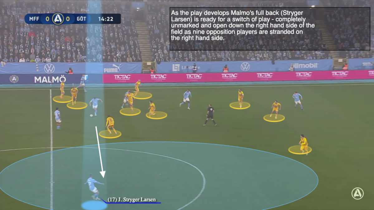 Malmö FF: The Radical Style Dazzling Swedish Football