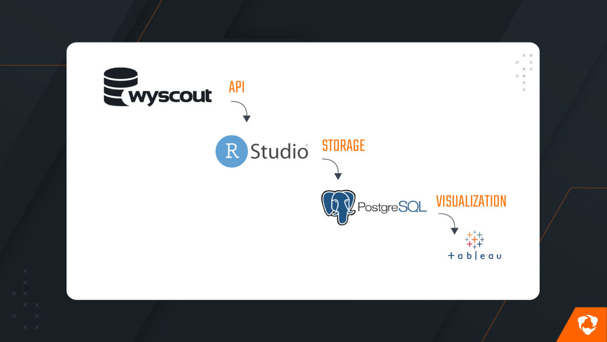 How Wyscout API Provides Advanced Data Scouting Solutions for K.V ...