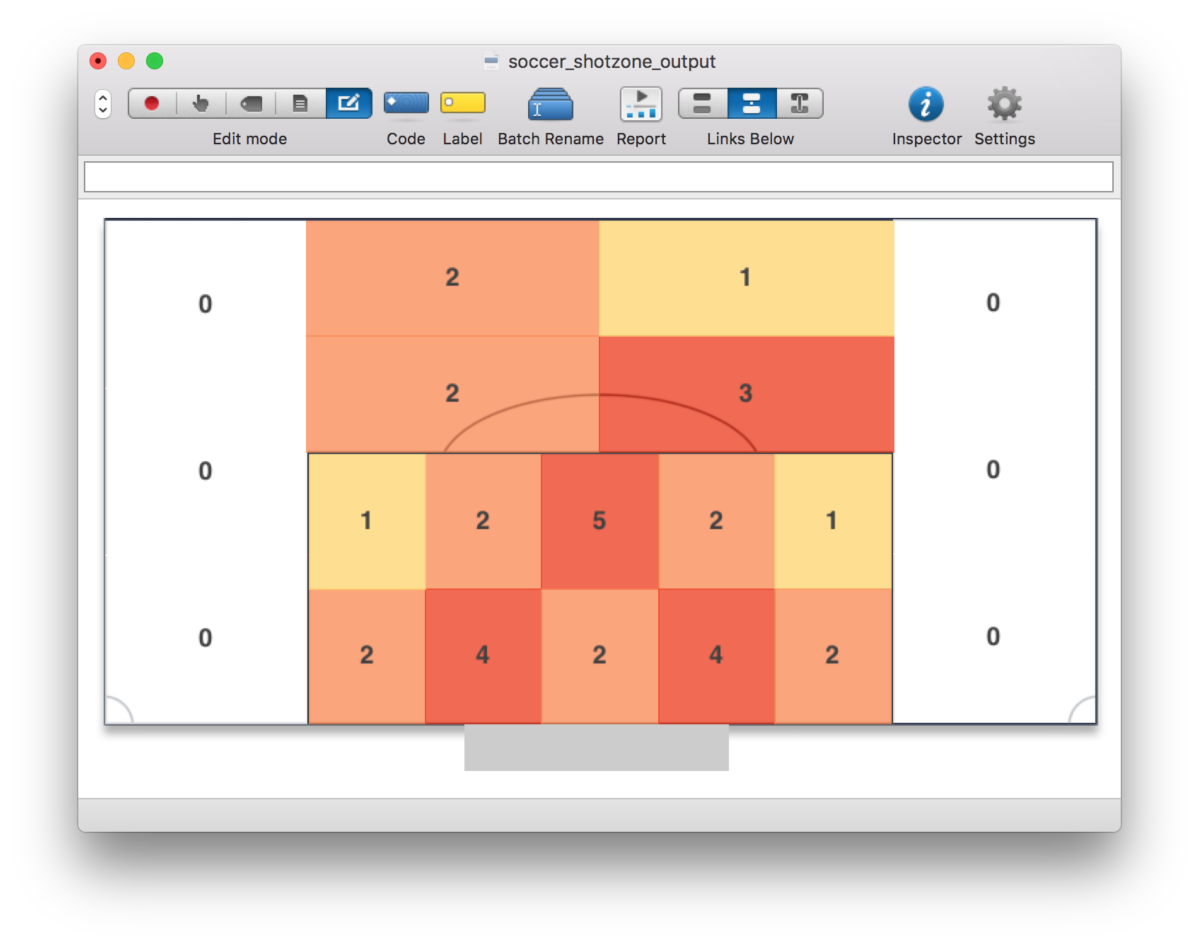 Sportscode Building Blocks Scripting Heat Maps In Output Windows 2710
