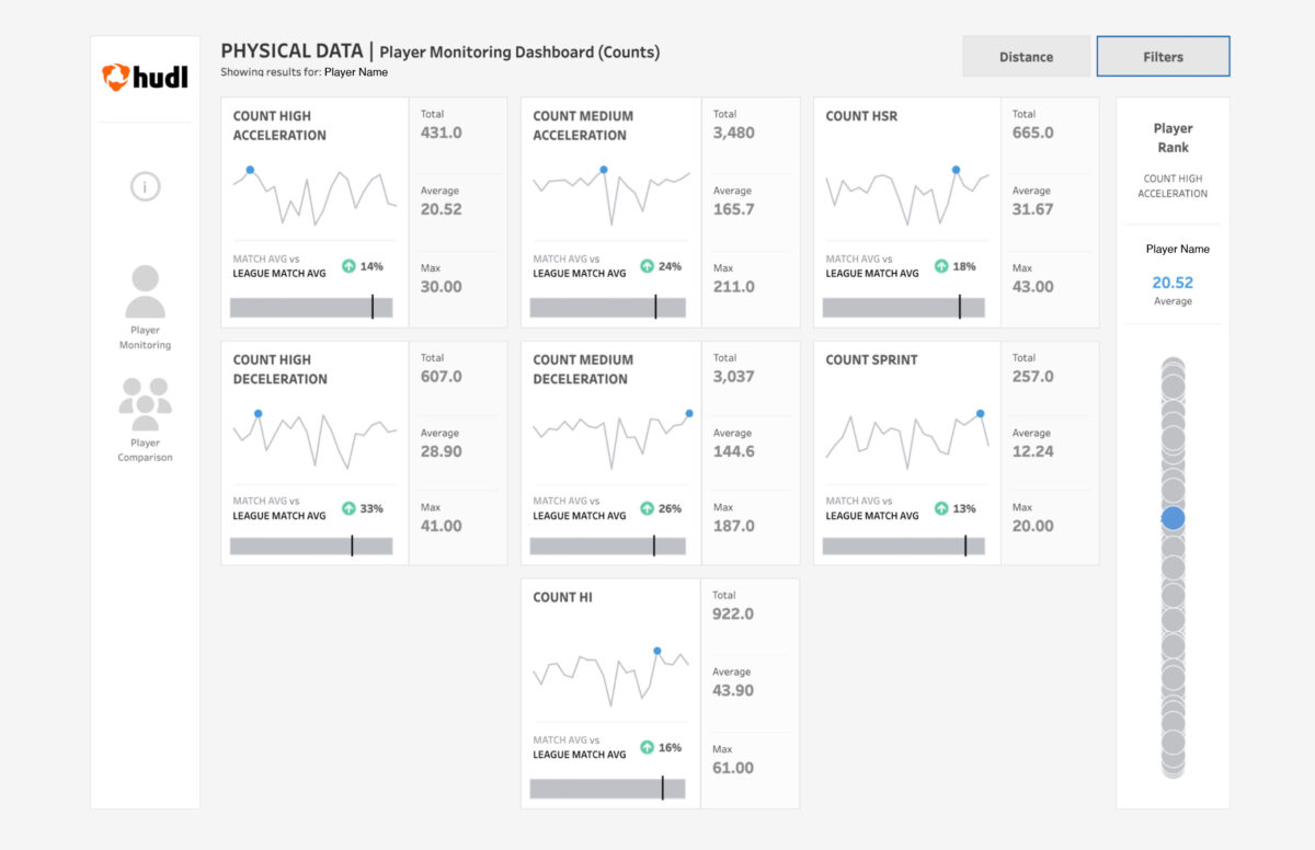 Unlocking New Possibilities in Football Recruitment with Physical Data