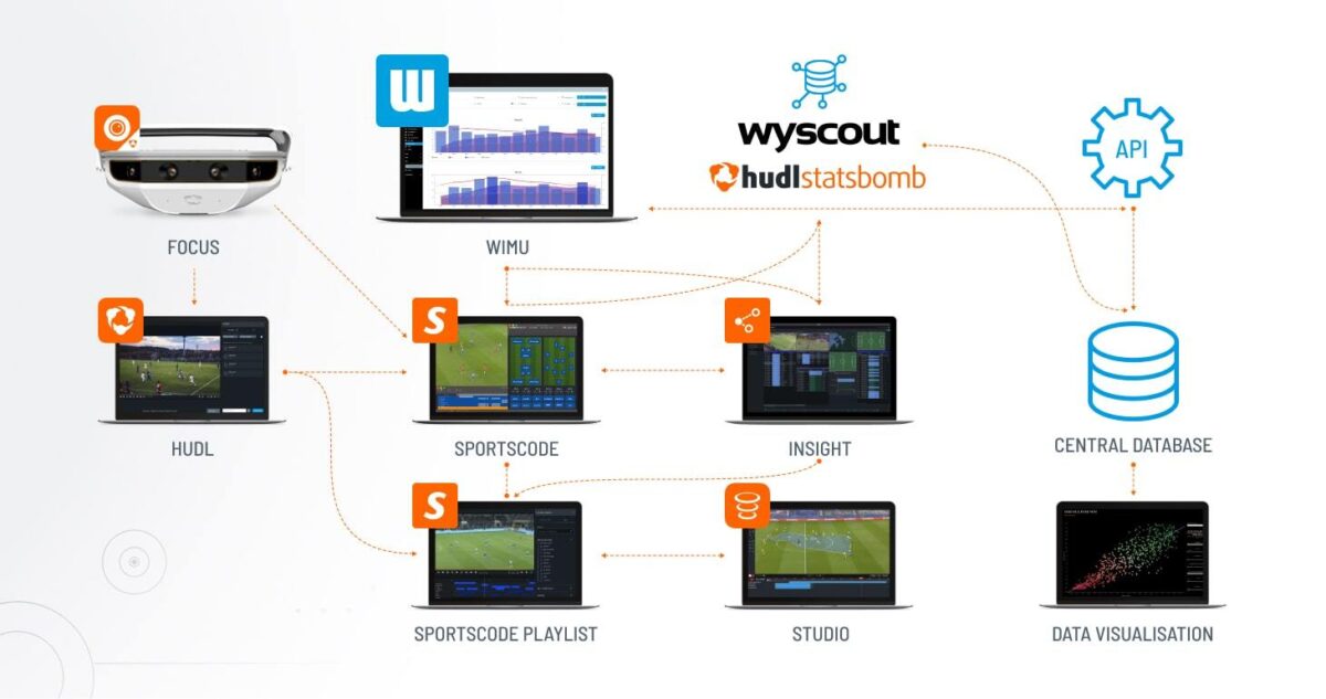 Optimizing Athlete Monitoring, Health and Performance Through ...