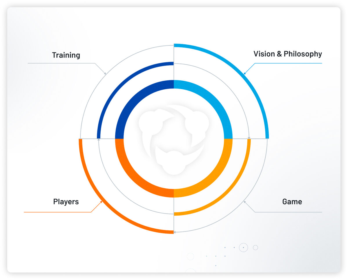 Hudl Lens: Implementing a Game Model