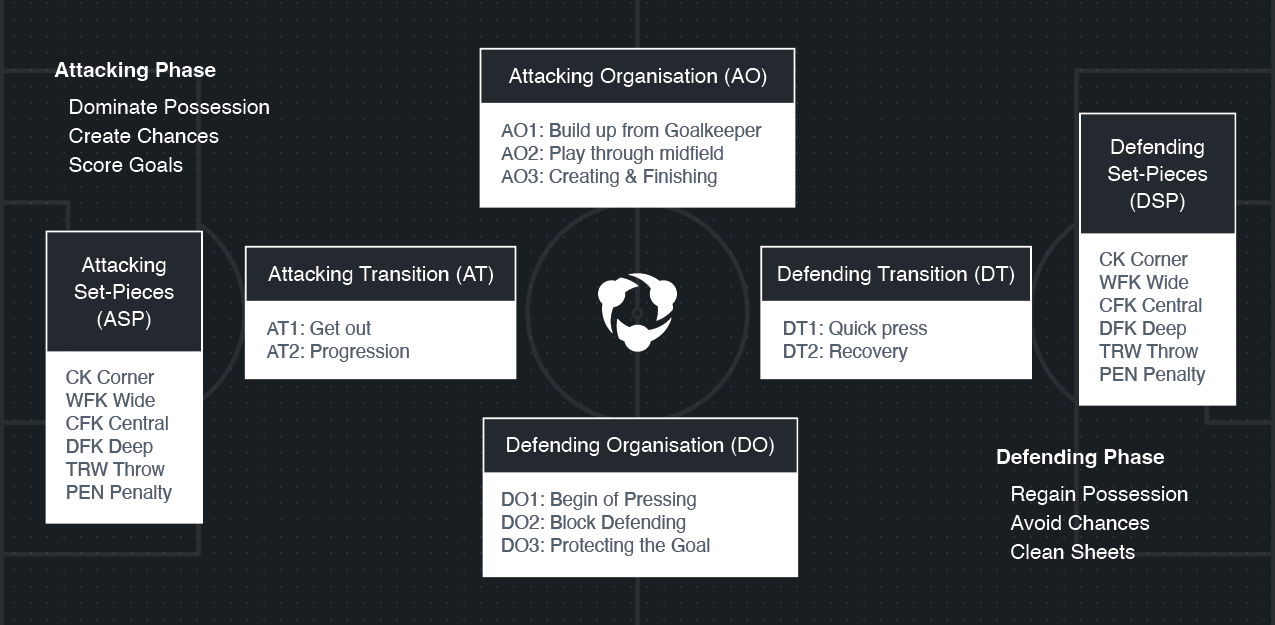 Performance Technology Series Team Identity • Hudl Blog