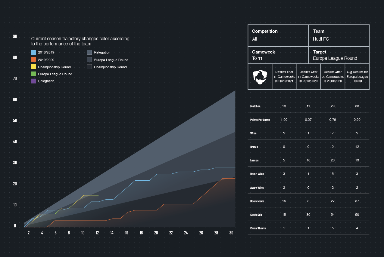 Performance Technology Series Performance Analysis • Hudl Blog