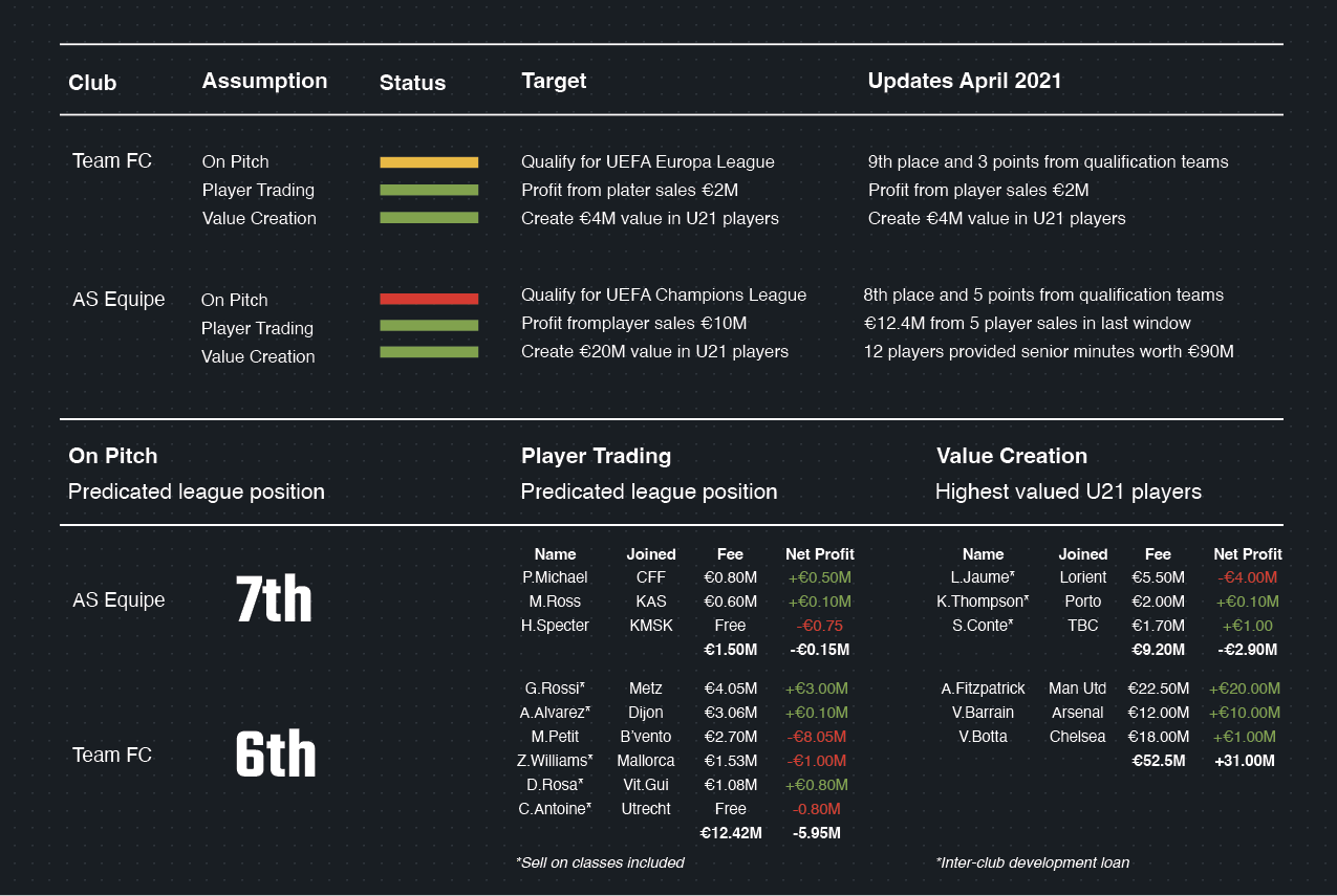 Performance Technology Series Reputation Image And Expectation • Hudl Blog