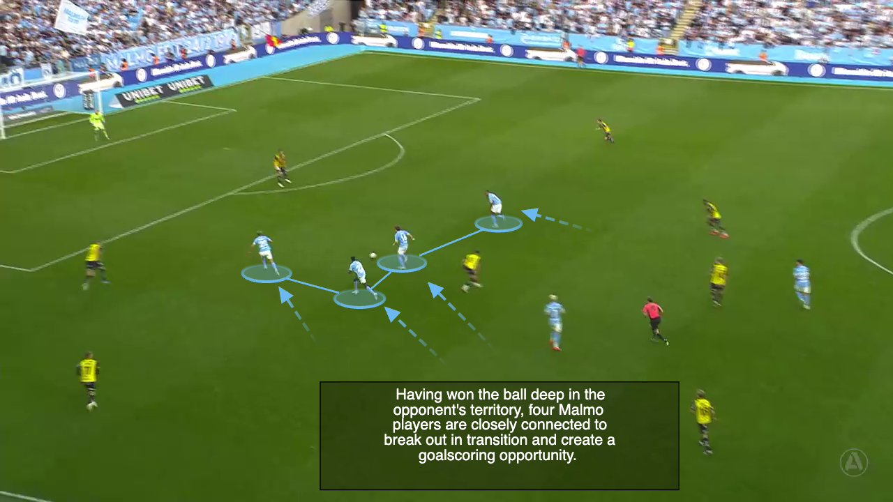 Malmö FF: The Radical Style Dazzling Swedish Football