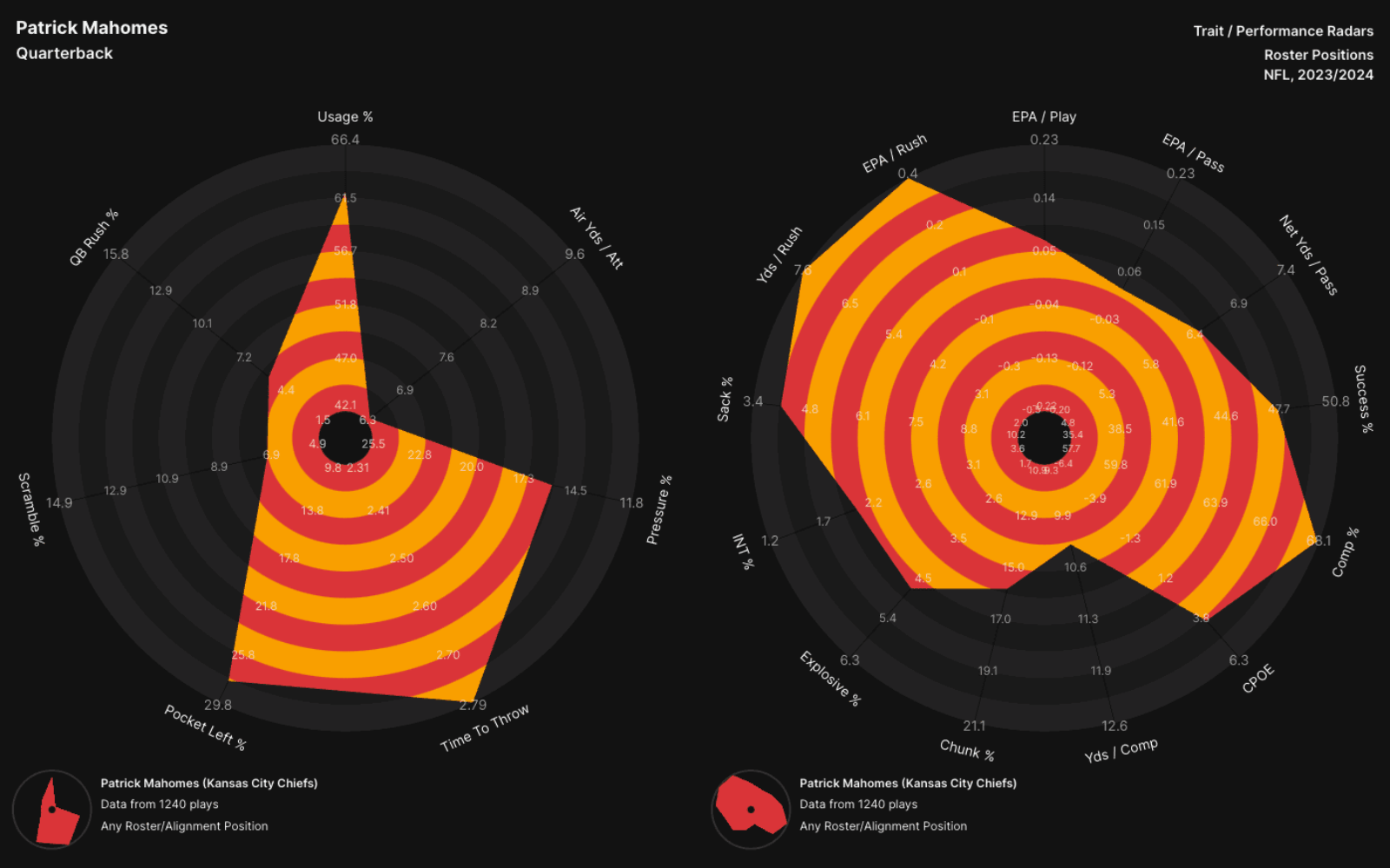 Accuracy, Quality & Scale: How Hudl IQ Creates Football Data