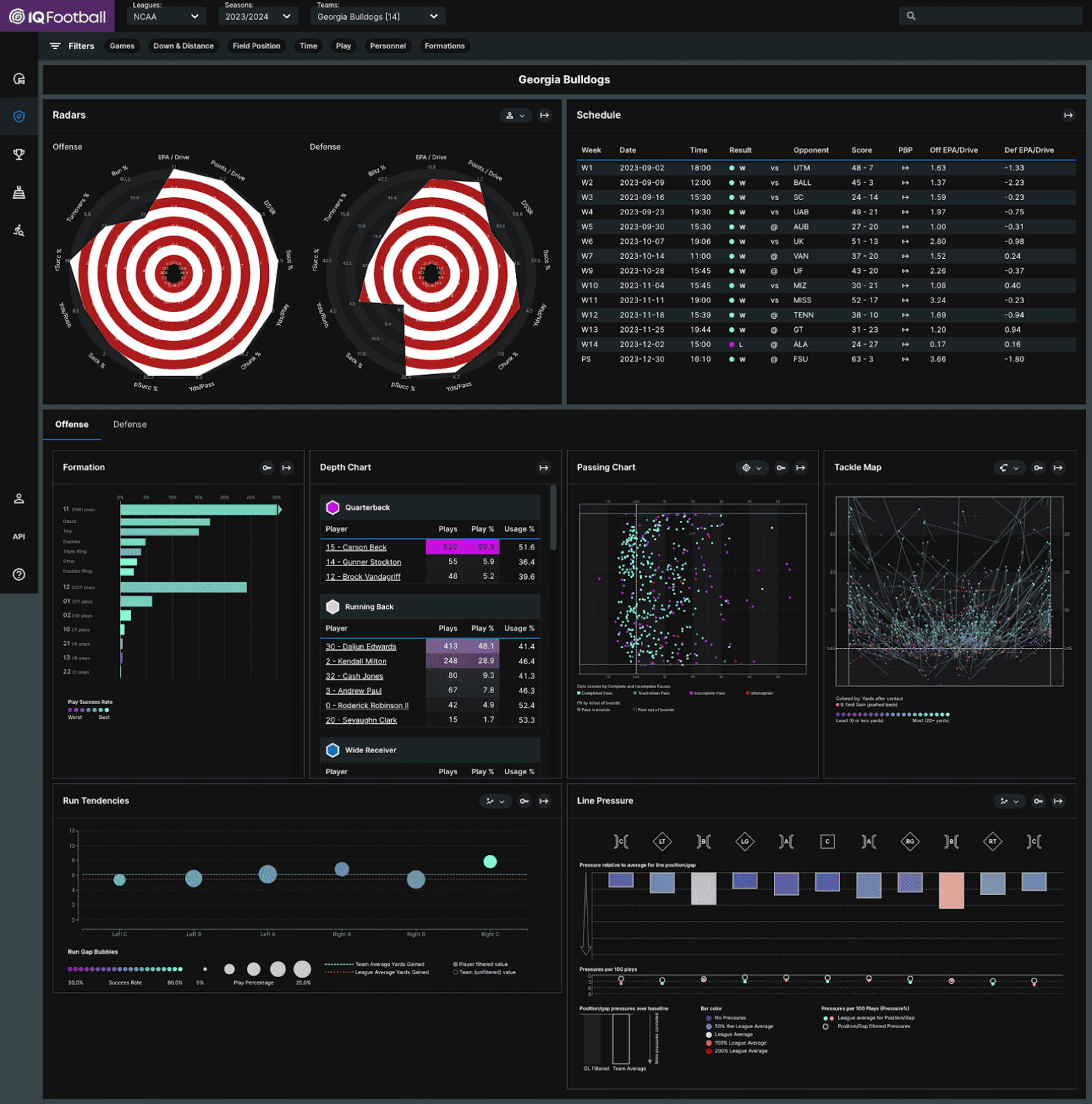 Accuracy, Quality & Scale: How Hudl IQ Creates Football Data