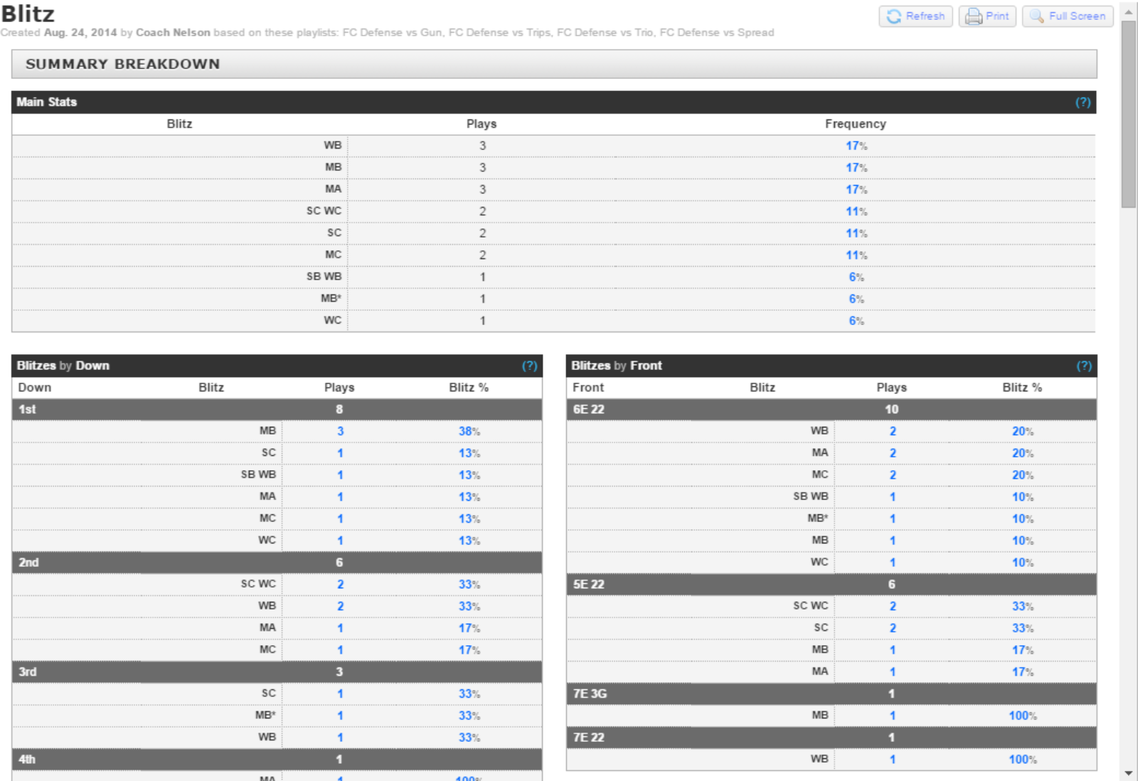 The 5 Most Common Football Reports • Hudl Blog