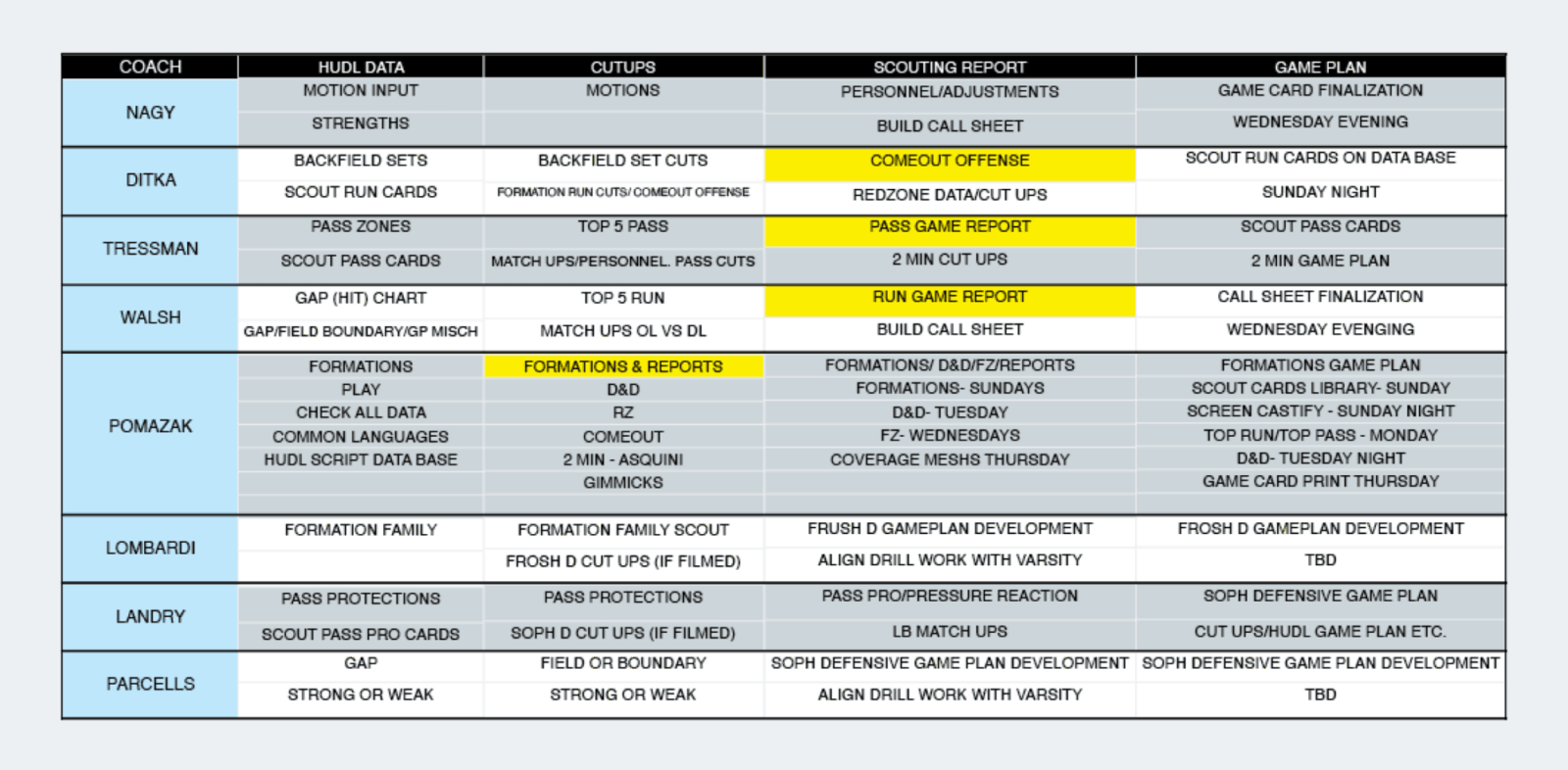 Creating A Collaborative And Efficient Defensive Gameplan Football Creating A Collaborative And Efficient Defensive Gameplan Football