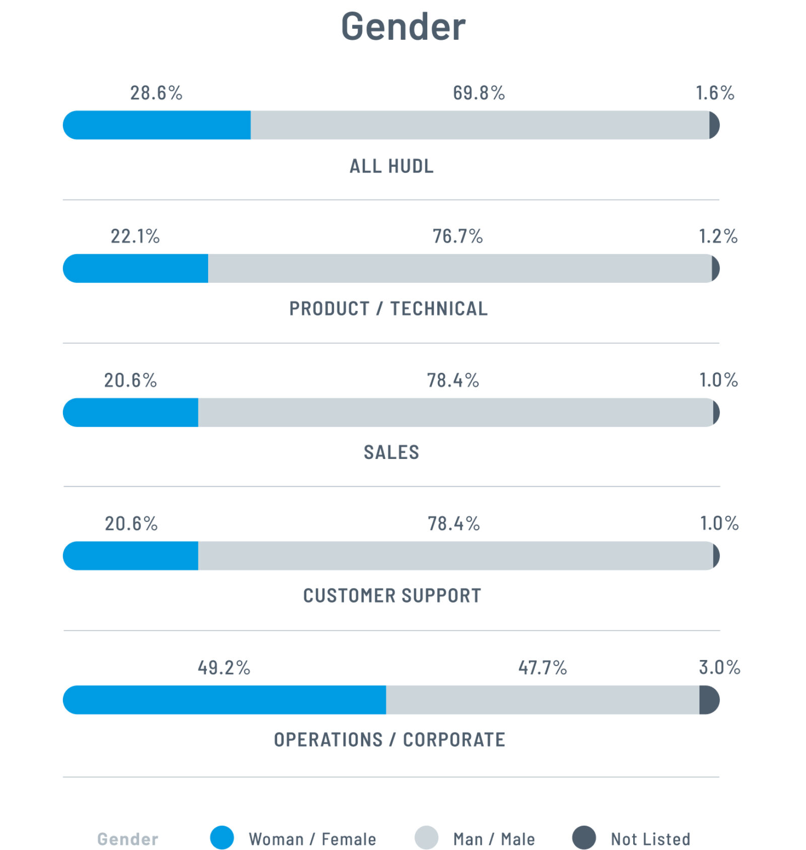 2024 Inclusion at Hudl Report
