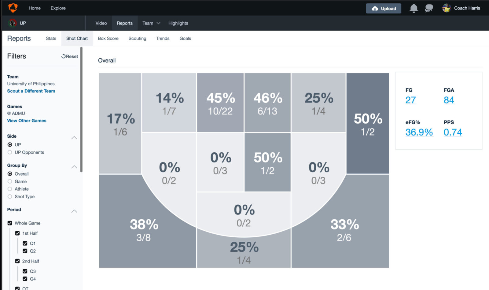 Fighting Maroons Use Hudl to Take First Championship since 1980s • Hudl ...