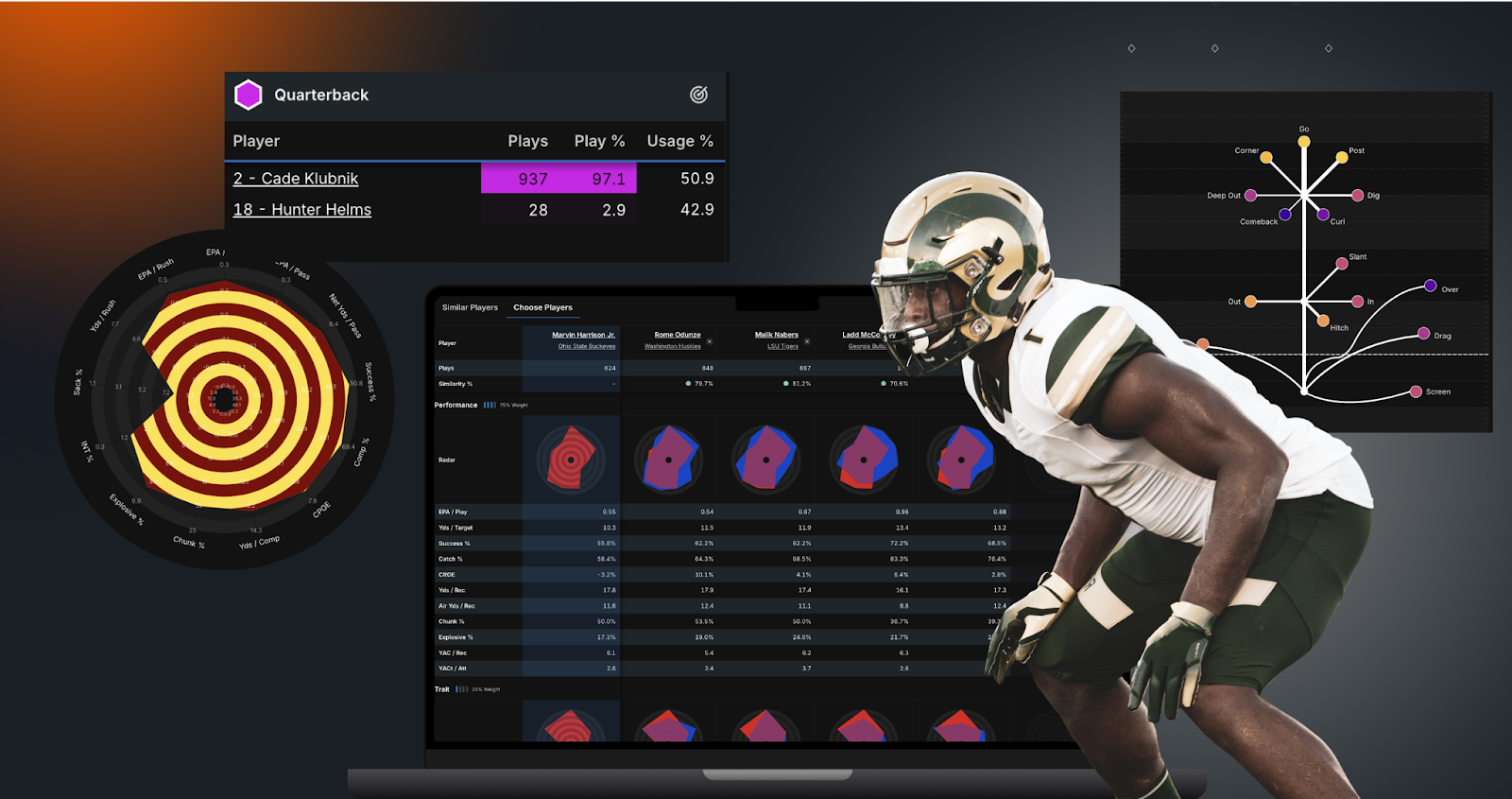 Hudl IQ: The New Standard for College Football Data