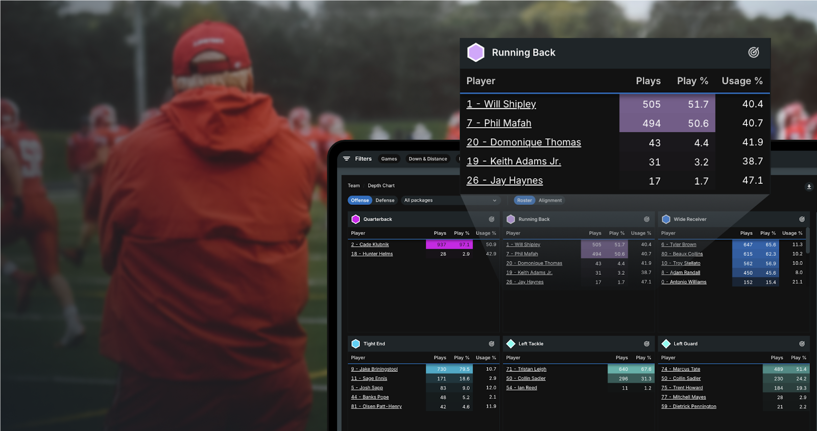 Hudl IQ: The New Standard for College Football Data