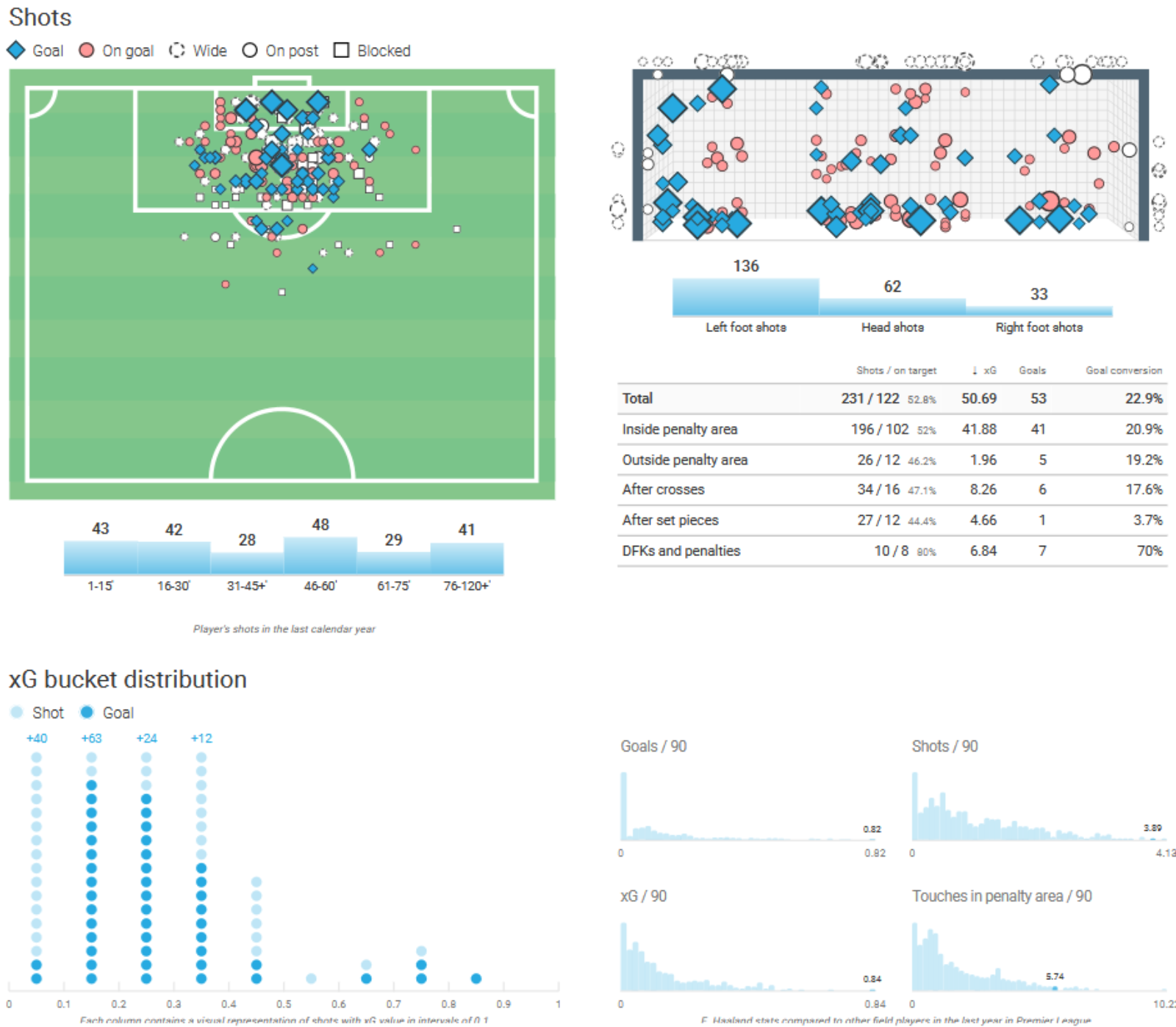 Five Defining Tactical Features of 2024