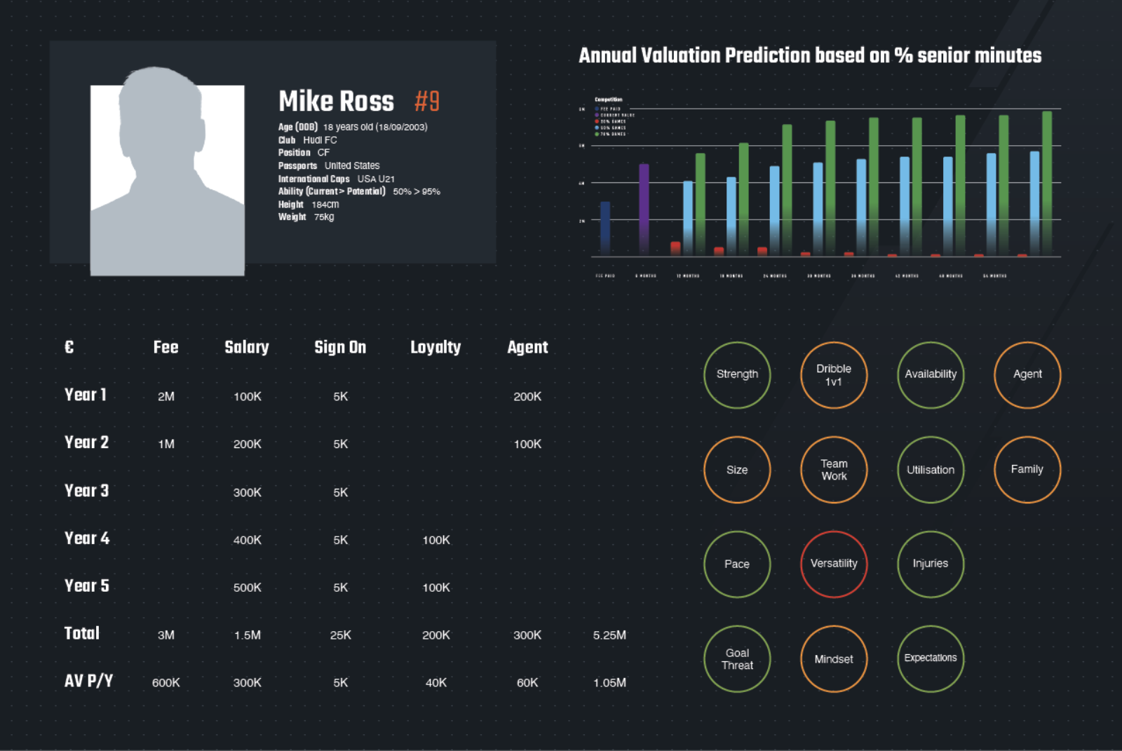 Performance Technology Series Recruitment And Talent Identification