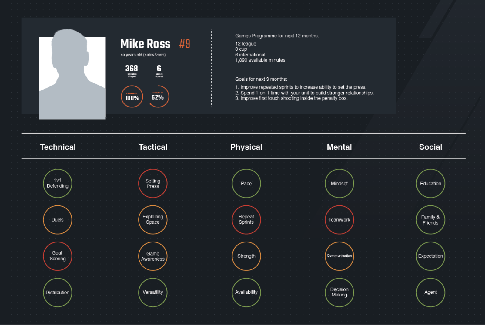 Performance Technology Series Players Development • Hudl Blog