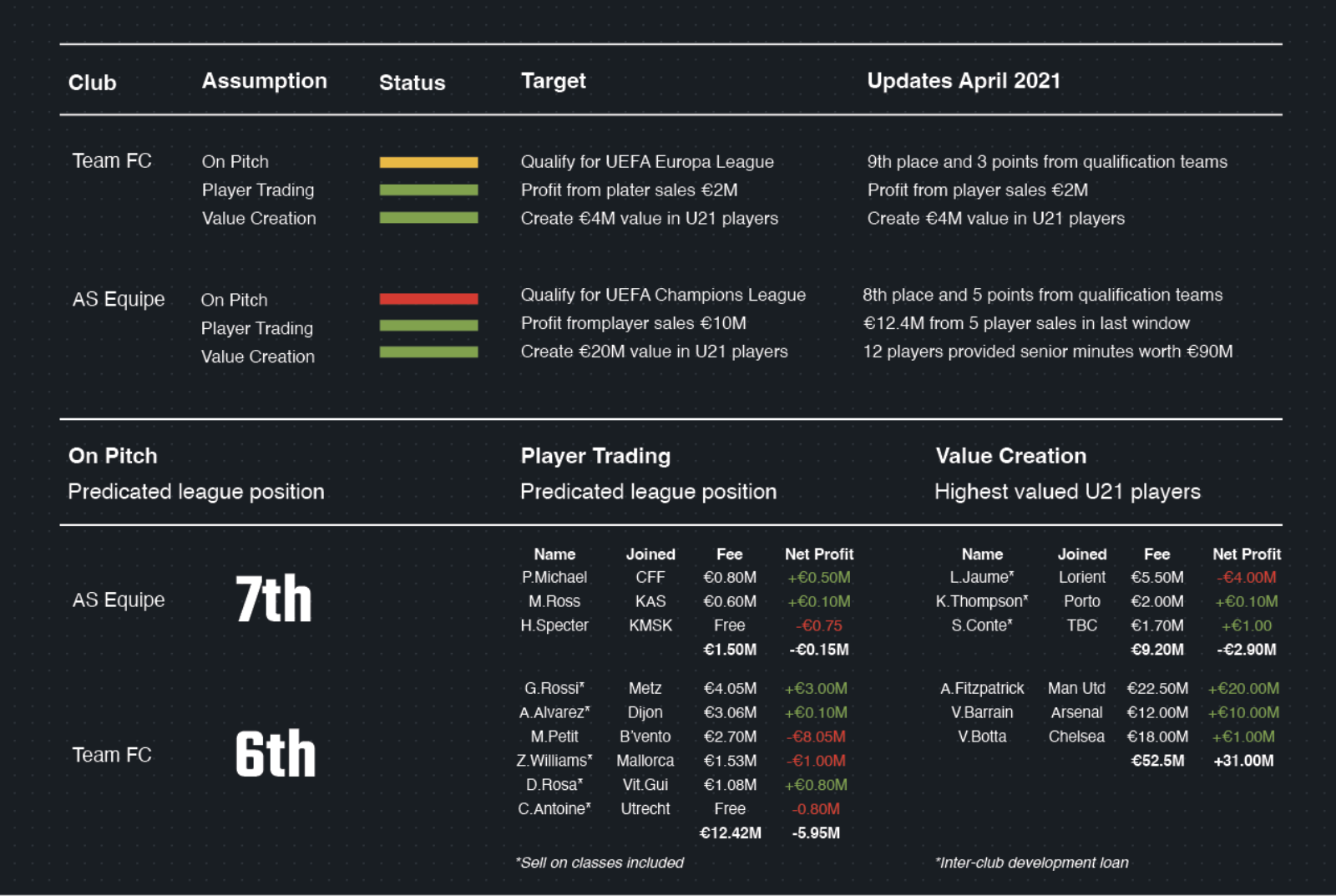 Performance Technology Series Reputation Image And Expectation • Hudl Blog