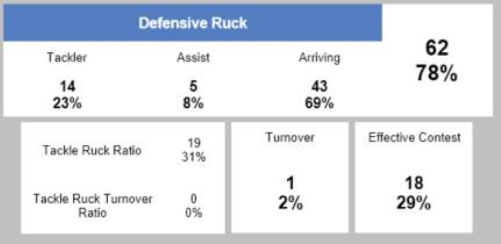 All Blacks vs Springboks: How to Beat the Rush Defence • Hudl Blog