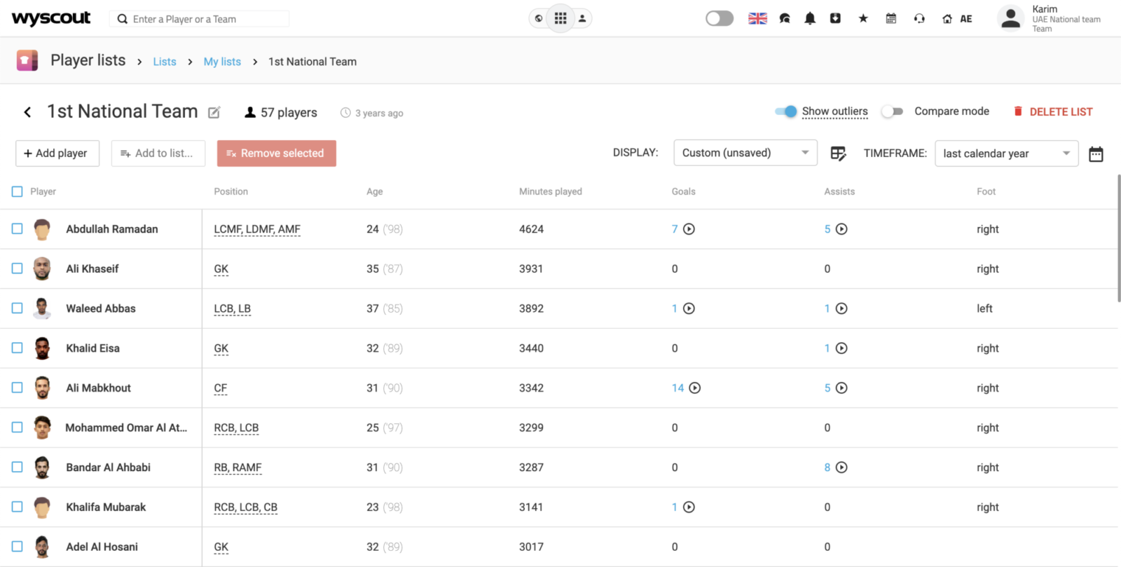 Scout, Monitor, Select: How the UAE National Team Identify and Develop ...