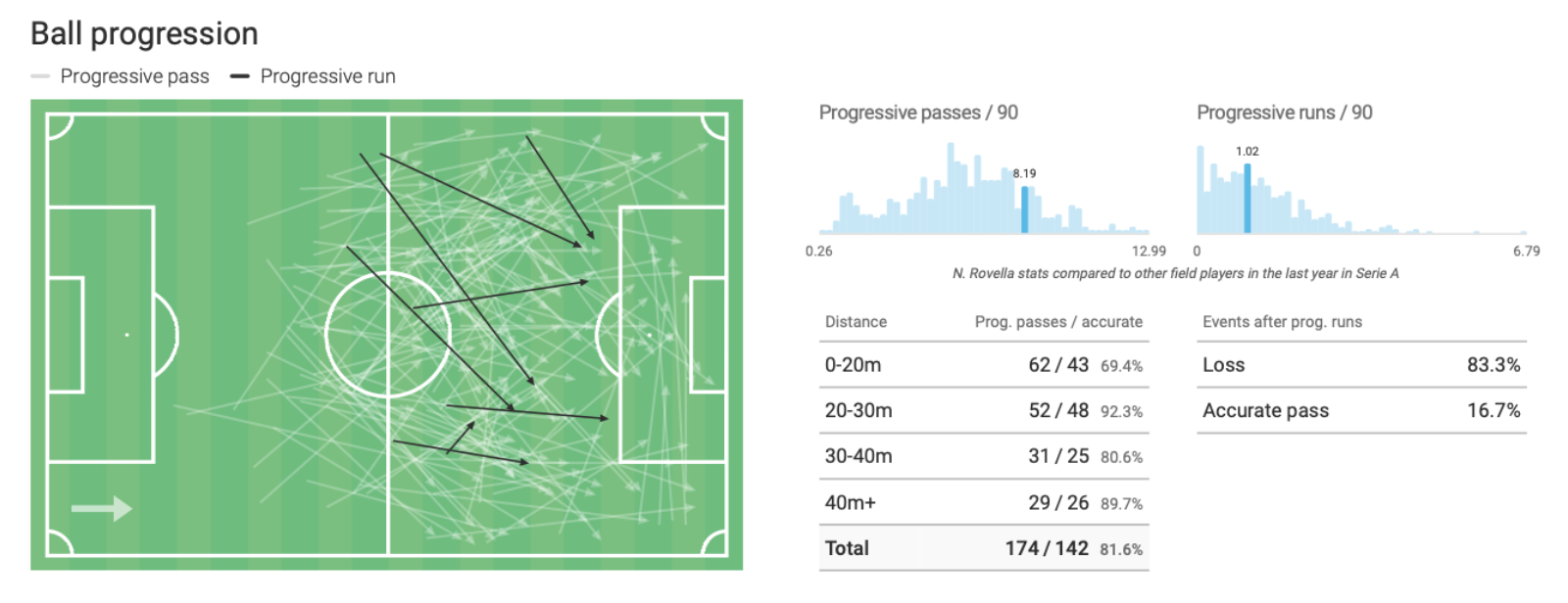 Nicolò Rovella’s Interpretation of The Deep-Lying Playmaker Role • Hudl ...