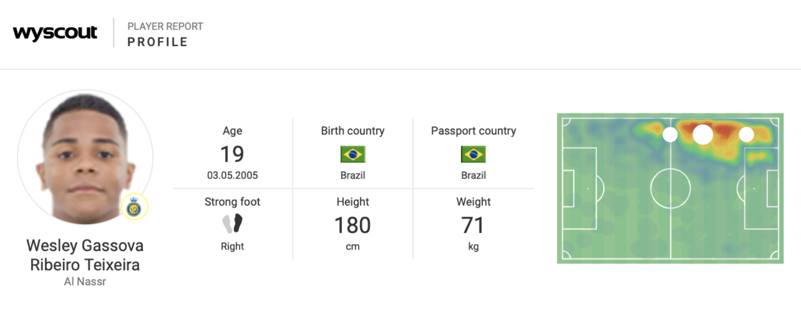Wesley - Al-Nassr New 19-Year-Old Brazilian Wonderkid