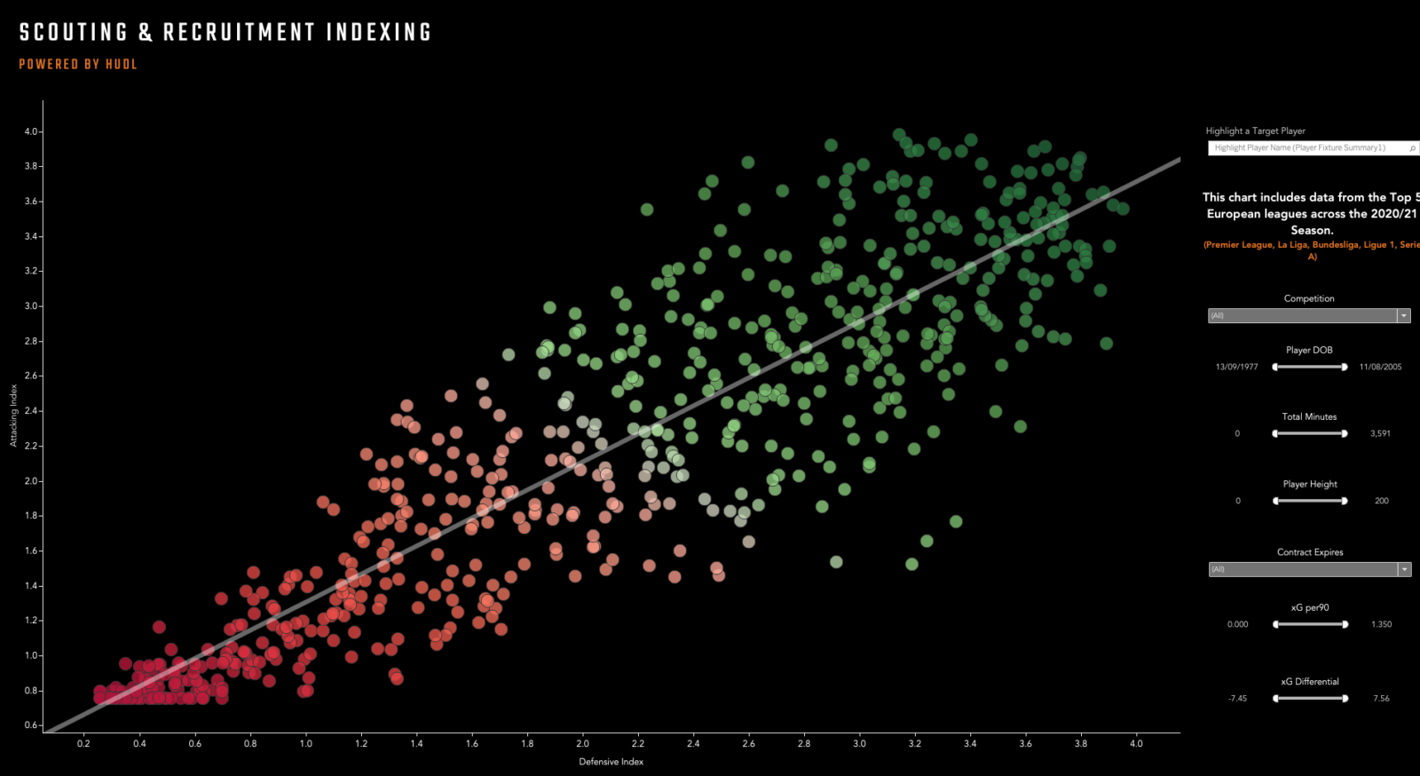 How Wyscout API Provides Advanced Data Scouting Solutions for K.V ...