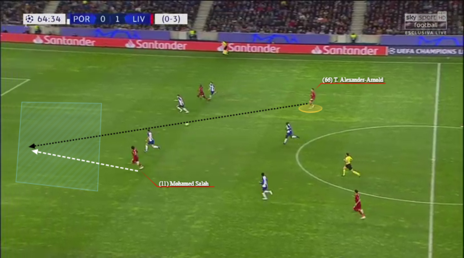 Four Defining Tactical Features of 2019