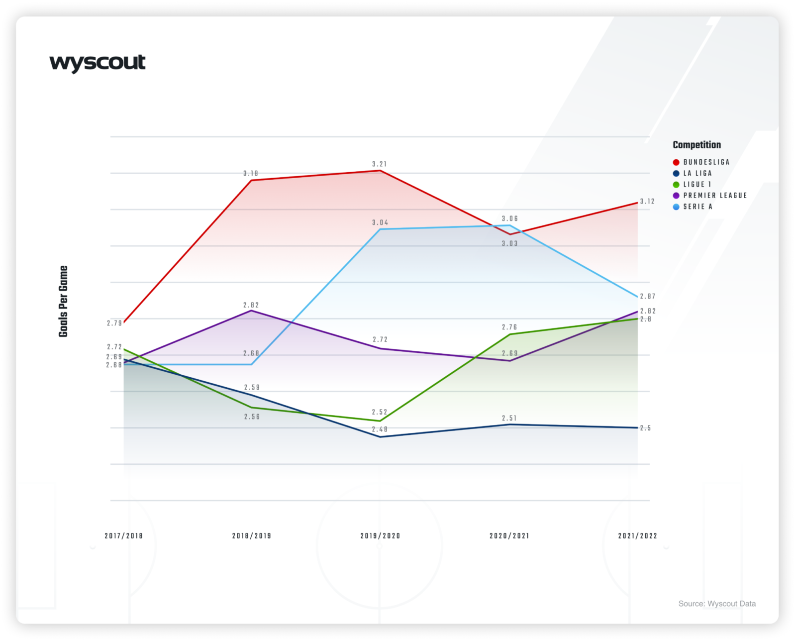 Hudl’s Analysis of Europe’s Top 5 Leagues • Hudl Blog