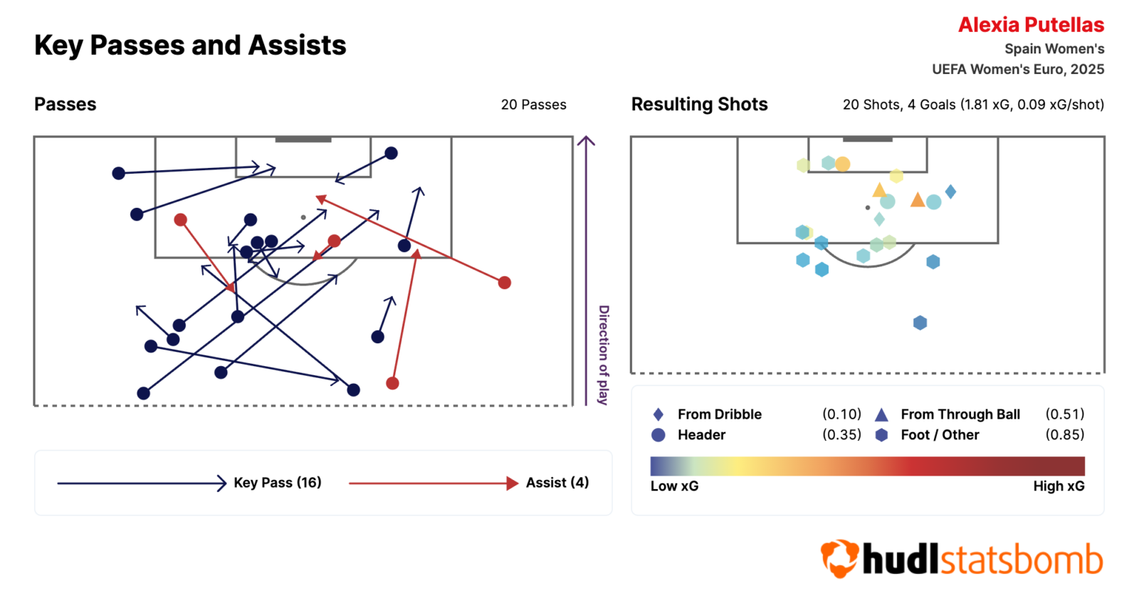 Hudl Statsbomb Release Free Euro 2025 Data
