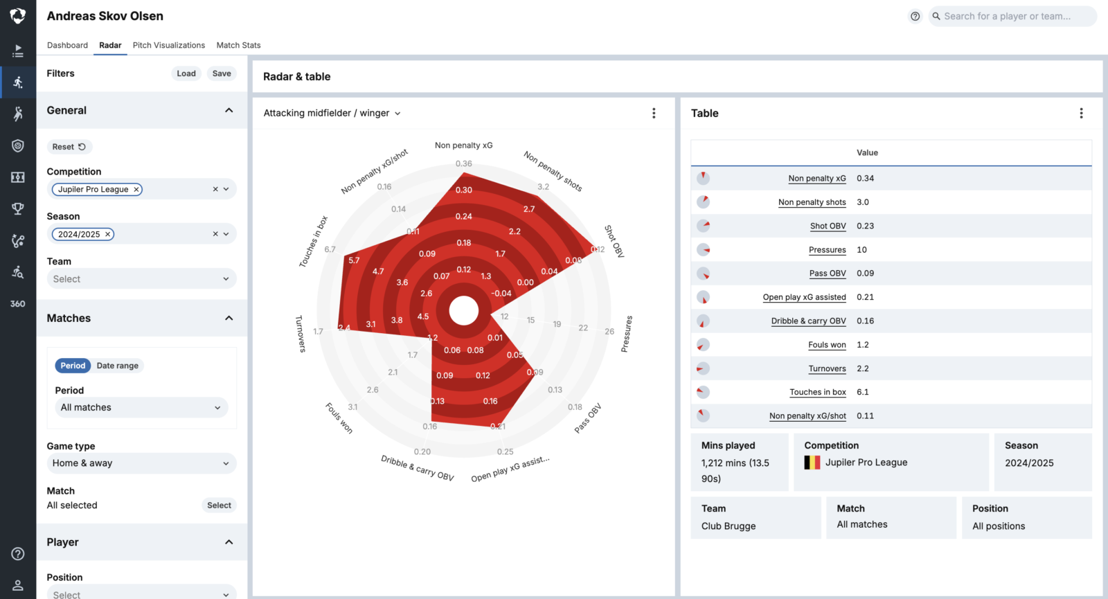 Introducing the New Hudl Statsbomb with Wyscout Video