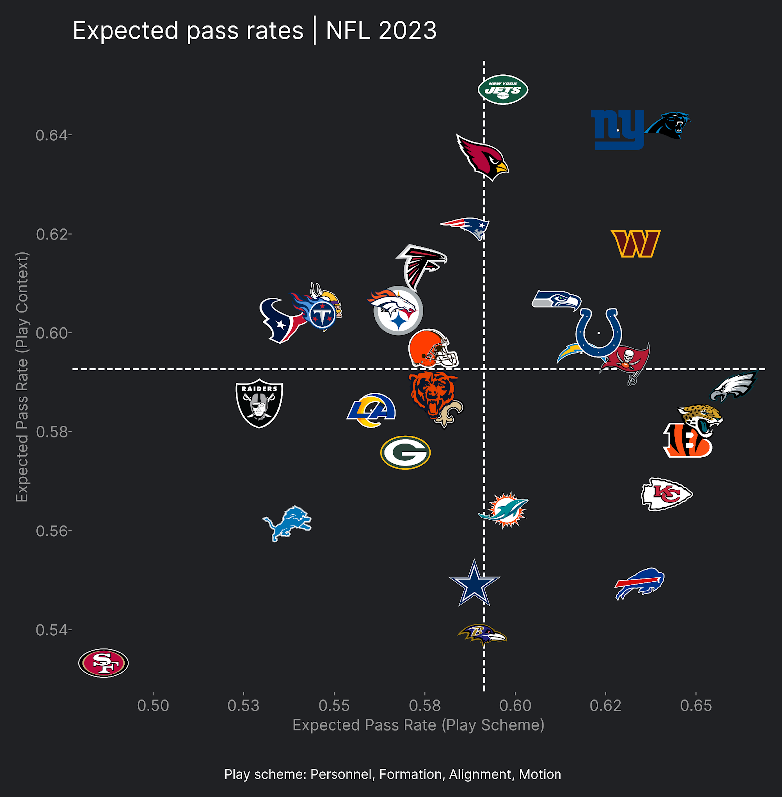 Decoding the 49ers' Offense
