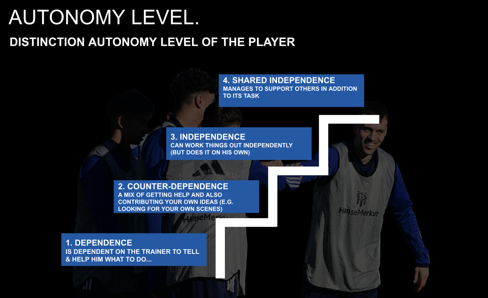 Mastering Football Footage with Effective Tactical Analysis