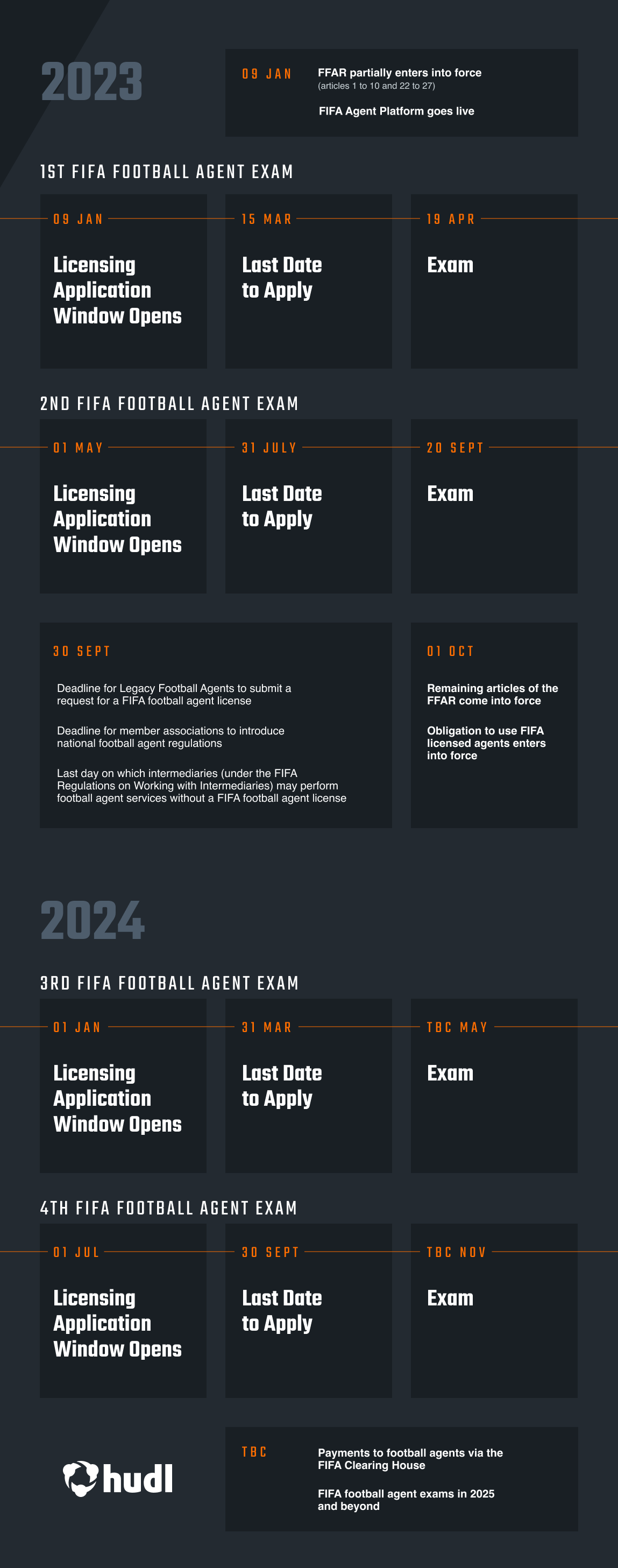The New FIFA Football Agent Regulations