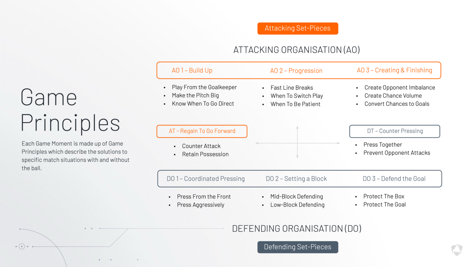 Hudl Lens: Implementing a Game Model