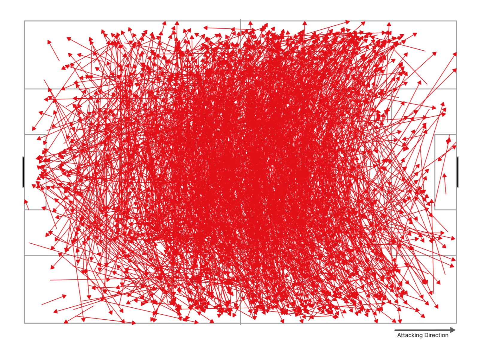Hudl Statsbomb Release New Models: Expected Pass (xPass) and Pass Clustering