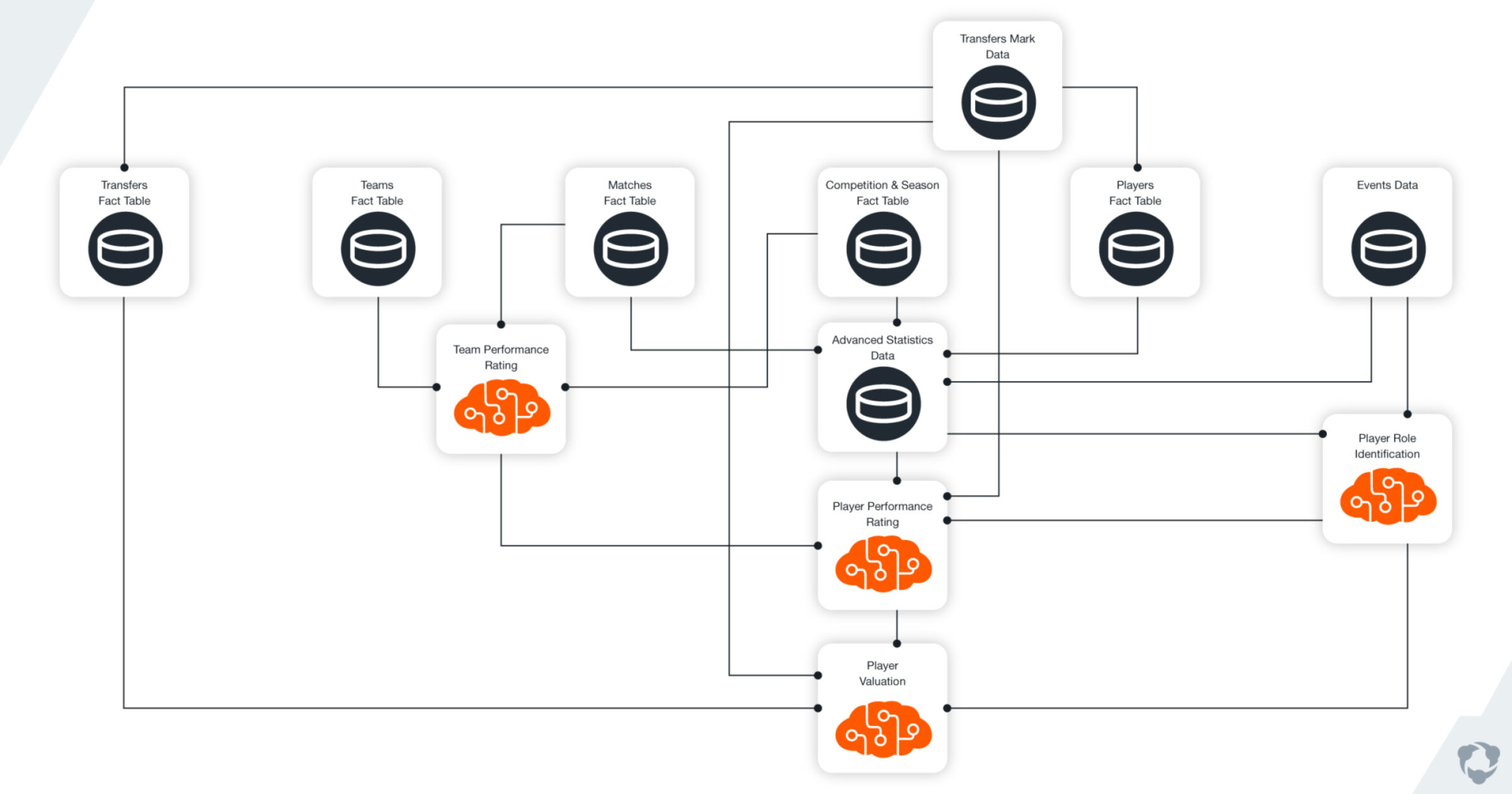 Wyscout’s Partnership with Ensk.ai Powers the Full Life Cycle of ...